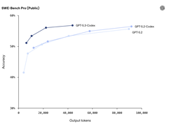 GPT-5.3-Codex vs. GitHub Copilot Comparison